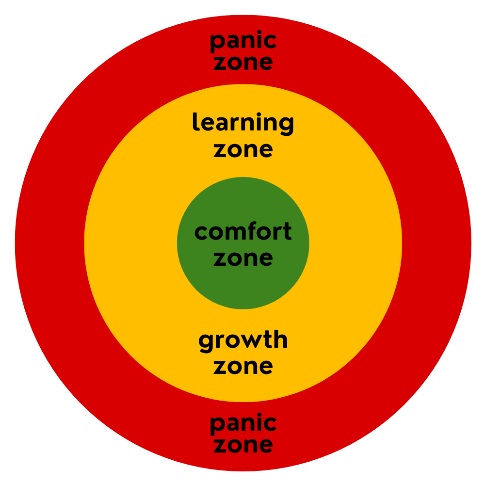 Yellow Zone